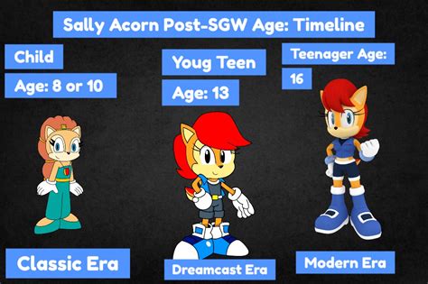 Sally Acorn Sonic Archie Reboot Timeline By Sonichedgehog02 On Deviantart