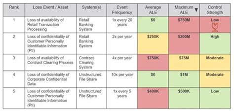 Kuantifikasi Risiko Siber Indonesia Risk Management Professional Association