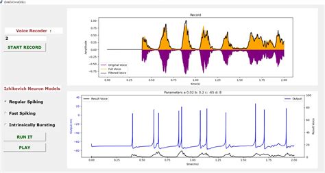 GitHub Rabia Koc TKINTER IZHIKEVICH NEURON MODEL WITH PYTHON