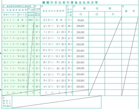 離職証明書の記載方法01 ひろしまのオヤジン