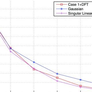 Reconstruction SNR Of Noisy Signals With 30 DB SNR The Singular Linear Download Scientific