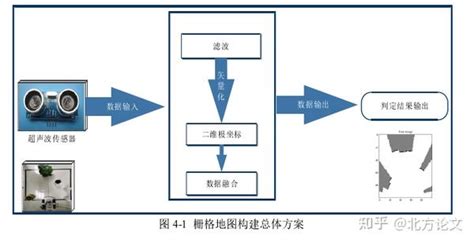 基于多传感器数据融合的障碍物判定方法研究 知乎
