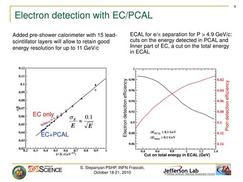 ppt clas12 particle identification powerpoint presentation free