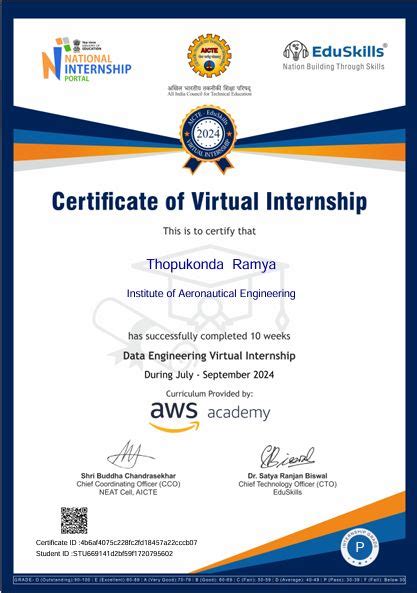 Aws Dataengineering Virtualinternship Cloudcomputing… Thopukonda Ramya