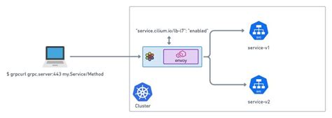 Cilium Cni A Comprehensive Deep Dive Guide For Networking And Security… Donald Lutz