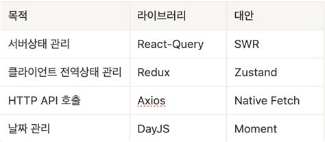 [react] useeffect 와 uselayouteffect 의 차이는 무엇일까 by jaewang lee medium