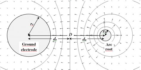 Voltage And Current Distribution Between Two Parallel Conducting Download Scientific Diagram