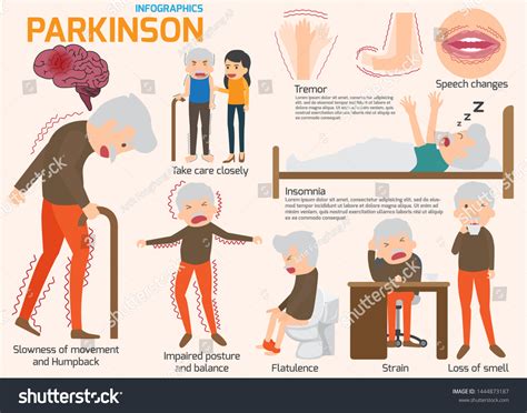 Parkinsons Disease Infographics Elements Elderly People Stock Vector