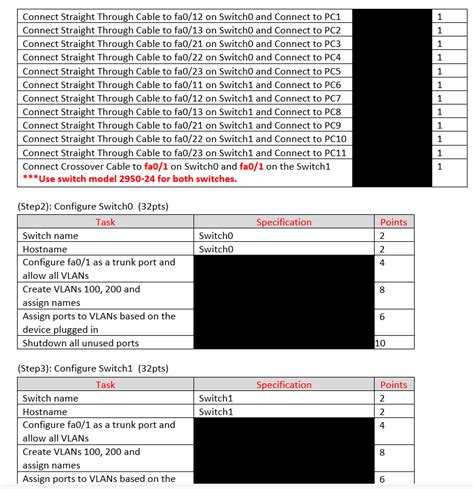Solved Step Configure Device Basic Settings Perform Chegg Com