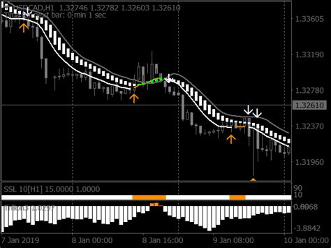 Belly Forex System And Indicator Top MT Indicators Mq Or Ex Best MetaTrader
