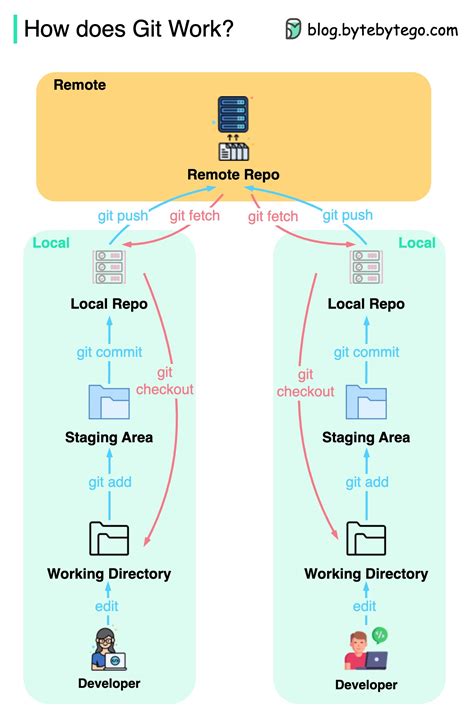 System Design MyJavaScript