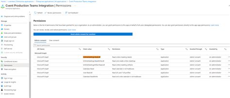 onlinemeetings readwrite all that doesn t exist on the resource