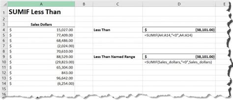 Sum If Less Than In Excel Formula