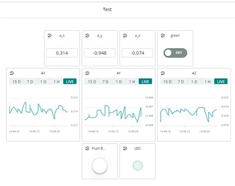 Nano RP Connect With Arduino IoT Cloud Element Community