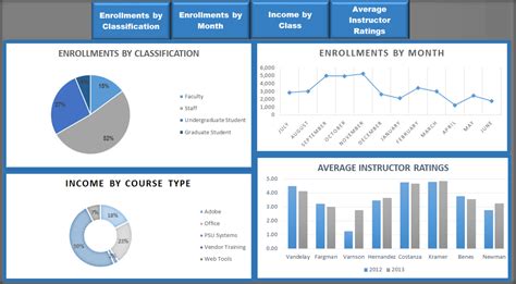 How To Create Pie Chart In Excel Sheet Bapvancouver