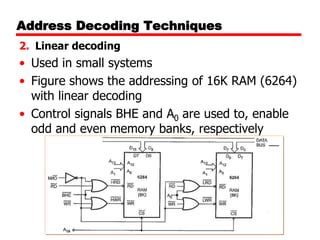 Address Decoding Pptx