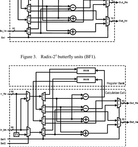 figure 3 from a high performance four parallel 128 64 point radix 24