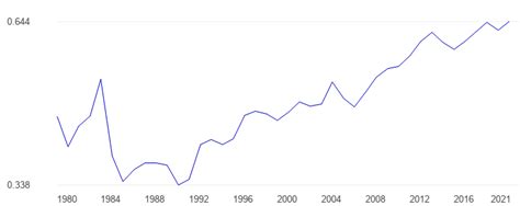 Israel Financial Institutions Development Depth Data Chart