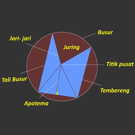 Rumus Luas Lingkaran CARA MENGHITUNG CONTOH SOAL
