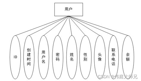 电影选票选座系统 影院购票 电影院订票选座小程序 基于微信小程序的电影院购票系统设计与实现 源码 数据库 文档 csdn博客