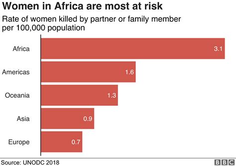 South African Womens Fury At Gender Based Attacks Spills Onto The