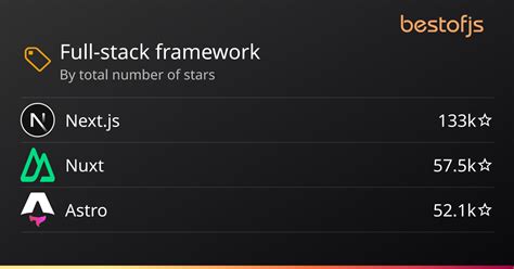 Best Of Js • Full Stack Framework Projects