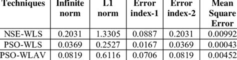 performance indices of ieee 6 bus system download scientific diagram