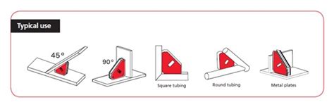 Welding Clamps Product Spotlight Eclipse Magnetics