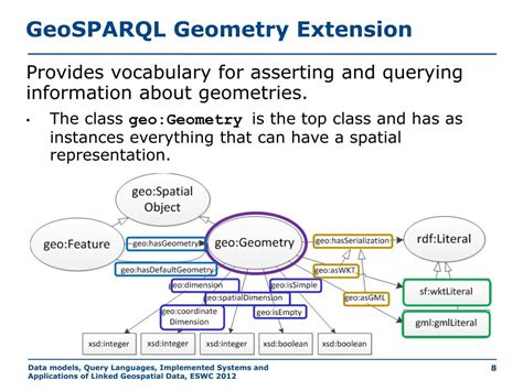 Ppt Geospatial Data In The Semantic Web Geosparql Powerpoint Presentation Id