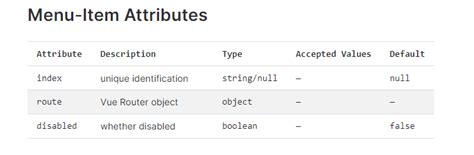 Bug Report 110 Beta19 El Menu Item Failed To Bind Route Object