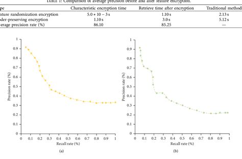 table 1 from design and implementation of trace inspection system based