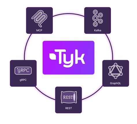 Product Ai Native Apim Tyk Api Management