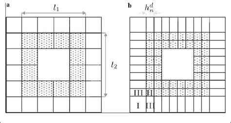 Construction Of Adaptive Grid Download Scientific Diagram