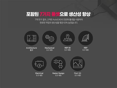 Autocad 2025 1년 멤버쉽 오토캐드 Softland