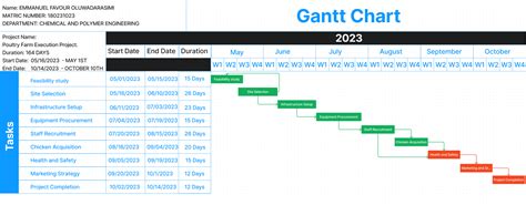 Gantt Chart Community Copy Figma