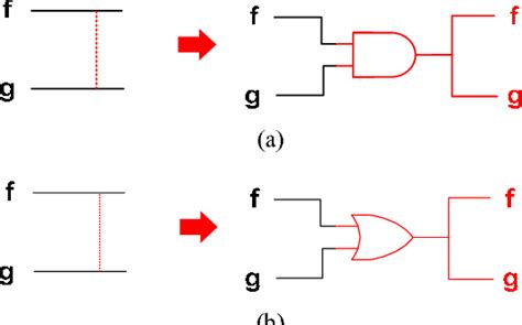 Figure 5 From Transformation Of Multiple Fault Models To A Unified