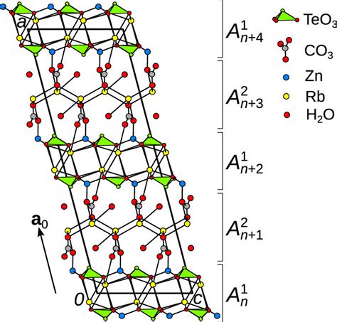 The Crystal Structure Of Rb2znteo3co3·h2o Viewed Down 010 Layer