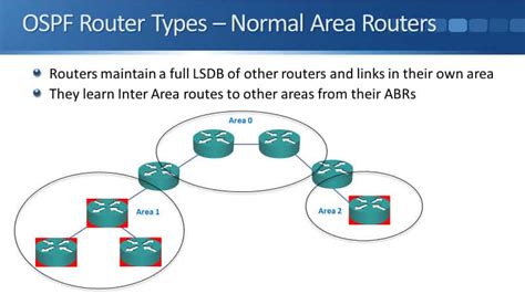 Cisco OSPF Areas Tutorial FlackBox