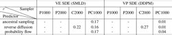 PDF Score Based Generative Modeling Through Stochastic Differential Equations Semantic Scholar