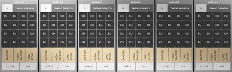 xe lp by the slice 50 larger with 96 eus the intel xe lp gpu