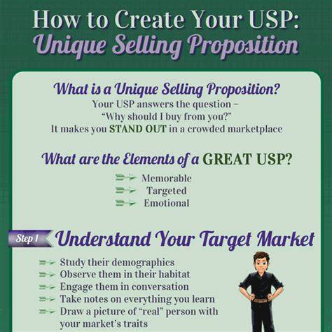 How To Create Your USP Unique Selling Proposition INFOGRAPHIC