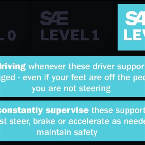 A Detailed Explanation Of Sae Level 2 Sae International 2018