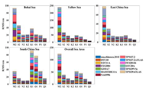 Main Tidal Constituents Rms Of Each Tidal Model In Adjacent Waters Of
