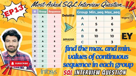 sql data analyst interview question ep 13 sql sqlinterview