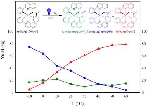 成果及论文 计算化学与小分子活化