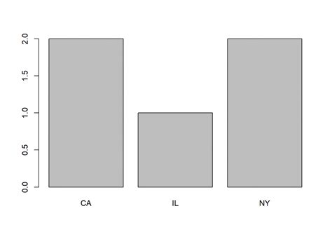 Chatgpt Can Create Datasets Program In R And When It Makes An Error It Can Fix That Too R