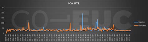 Citrix Optimizer Version 2 Windows Server 2019 Go Euc