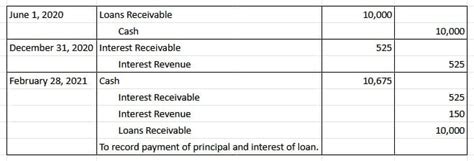 Bookkeeping 101 What Is Accounts Receivable