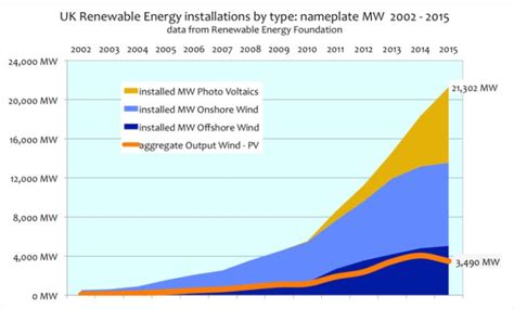 The Colossal Cost Of Intermittent And Unreliable Wind Power Stop These Things