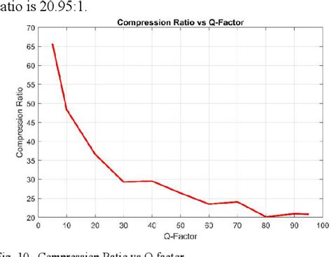 Figure 1 From Performance Analysis Of 2d Dct Based Jpeg Compression